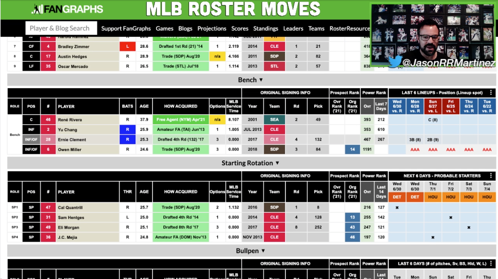 FanGraphs Live: The RosterResource Show, 4:00 PM ET | FanGraphs Baseball