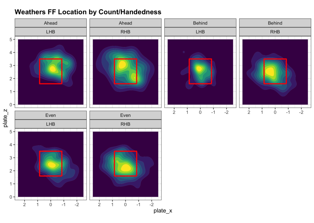 Examining the Padres’ Fastball Woes | FanGraphs Baseball