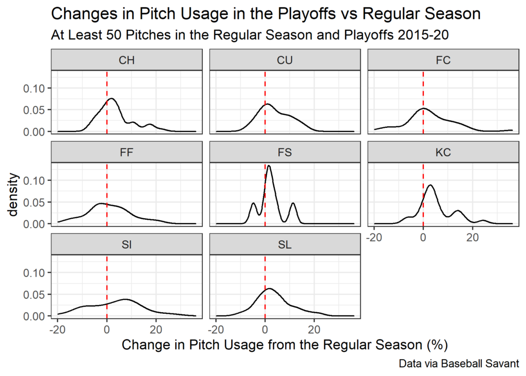 A Playoff Pitching Primer | FanGraphs Baseball