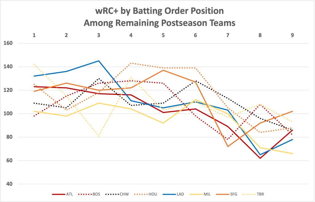 The Dodgers’ AJ Pollock Is Picking up the Slack | FanGraphs Baseball