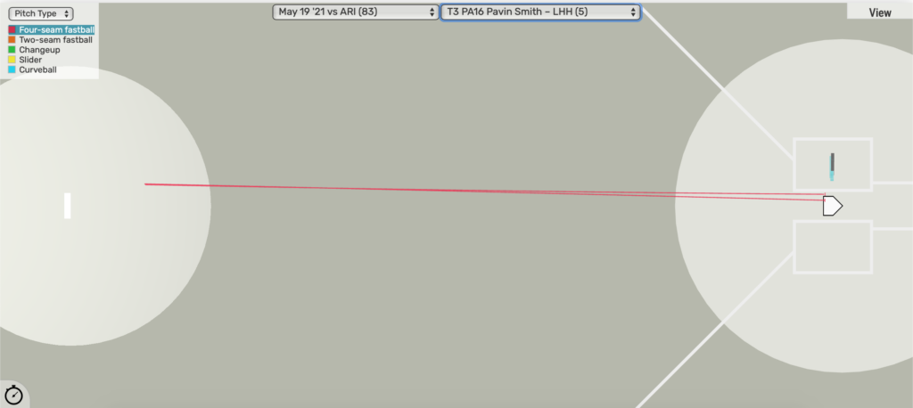 Thinking About Horizontal Approach Angle | FanGraphs Baseball