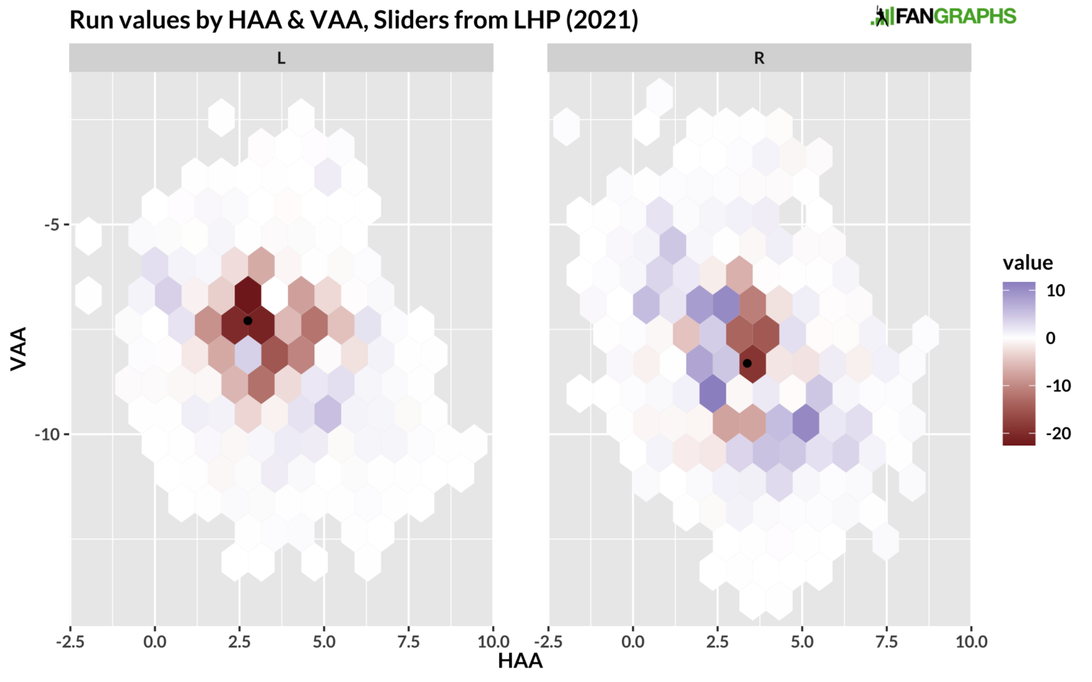 Thinking About Horizontal Approach Angle | FanGraphs Baseball