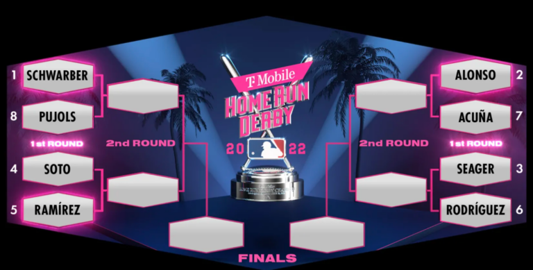 Author: Jay Jaffe | FanGraphs Baseball