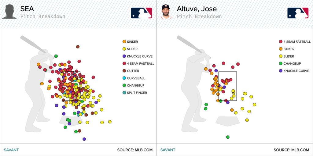 Breaking Down Jose Altuve’s ALDS Struggles | FanGraphs Baseball
