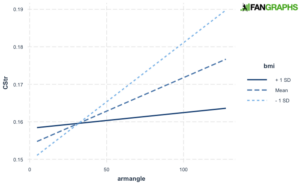 Arm Angle Analysis: The Pros and Cons of a Sidearm Shift | FanGraphs ...