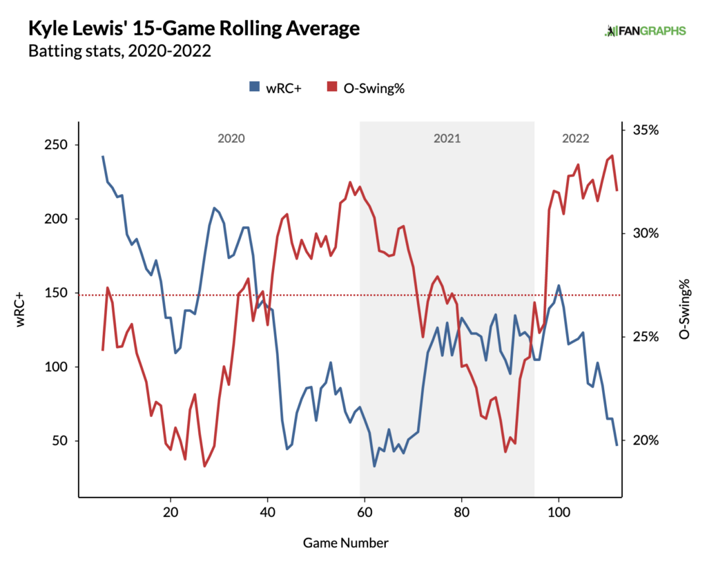 Analyzing Spring Training’s Exit Velocity Leaders, Part 2 | FanGraphs ...