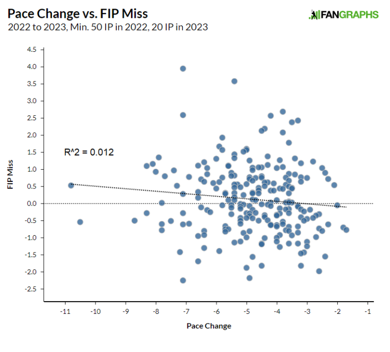 The Pitch Clock and Its Effects on Pitching Performance and Injuries ...