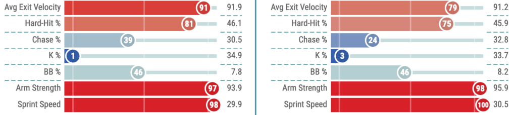 It’s Time To Get Excited About Oneil Cruz and Elly De La Cruz