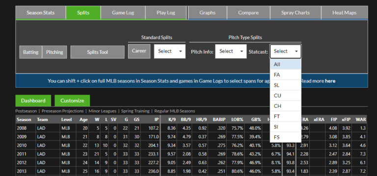 FanGraphs Spotlight: Pitch Type Splits | FanGraphs Baseball