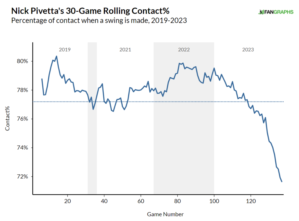 FanGraphs Baseball | Daily baseball statistical analysis and commentary