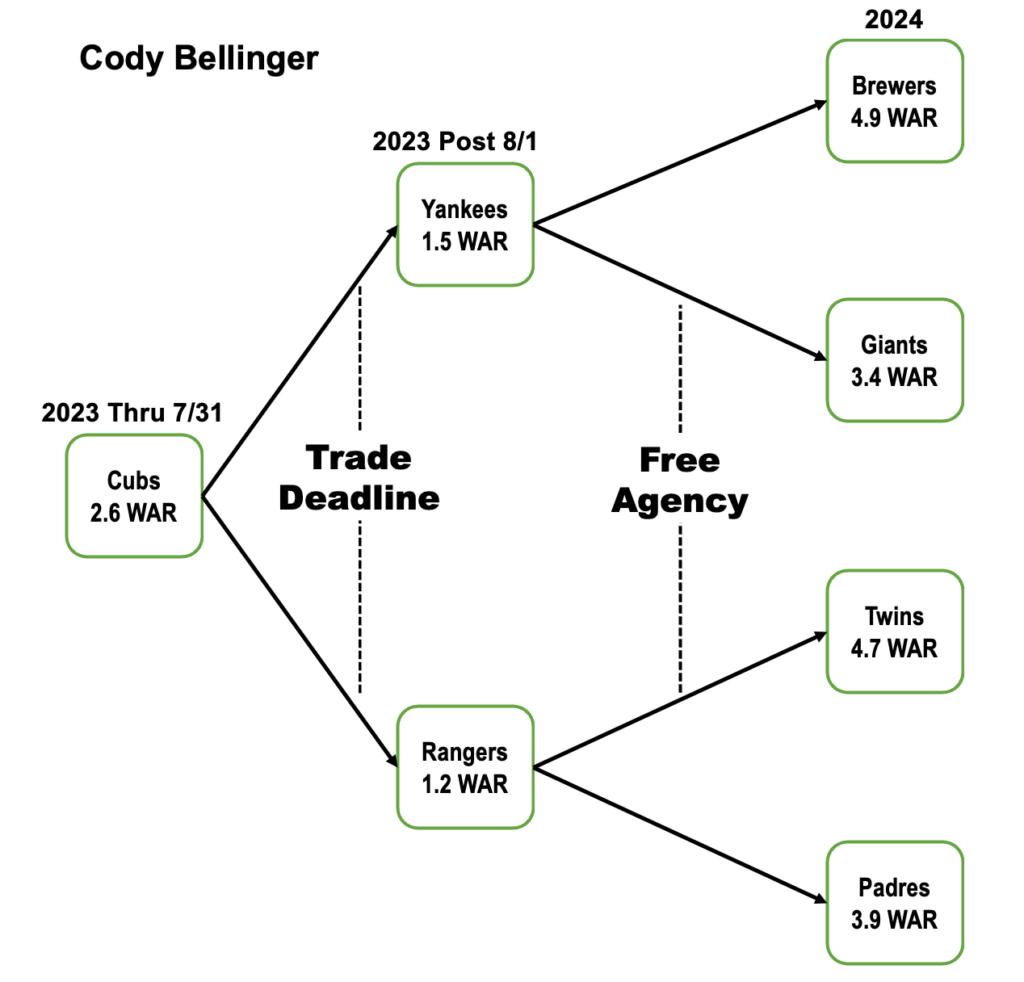 Snellinger and the Jungle of Doom | FanGraphs Baseball