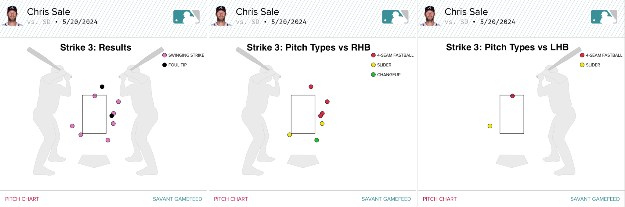 FanGraphs Baseball | Daily baseball statistical analysis and commentary