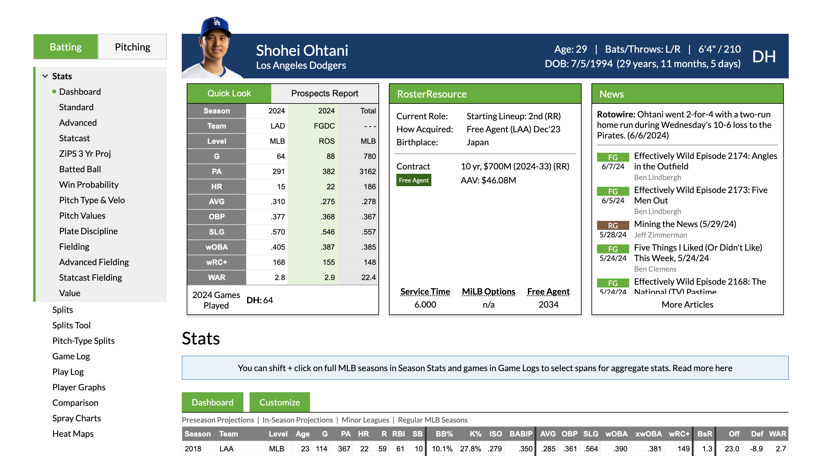 We’ve Updated Our Player Pages! | FanGraphs Baseball