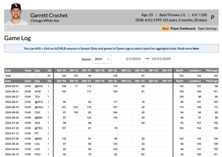 We’ve Added Pitch Modeling to the Game Logs on Player Pages | FanGraphs ...