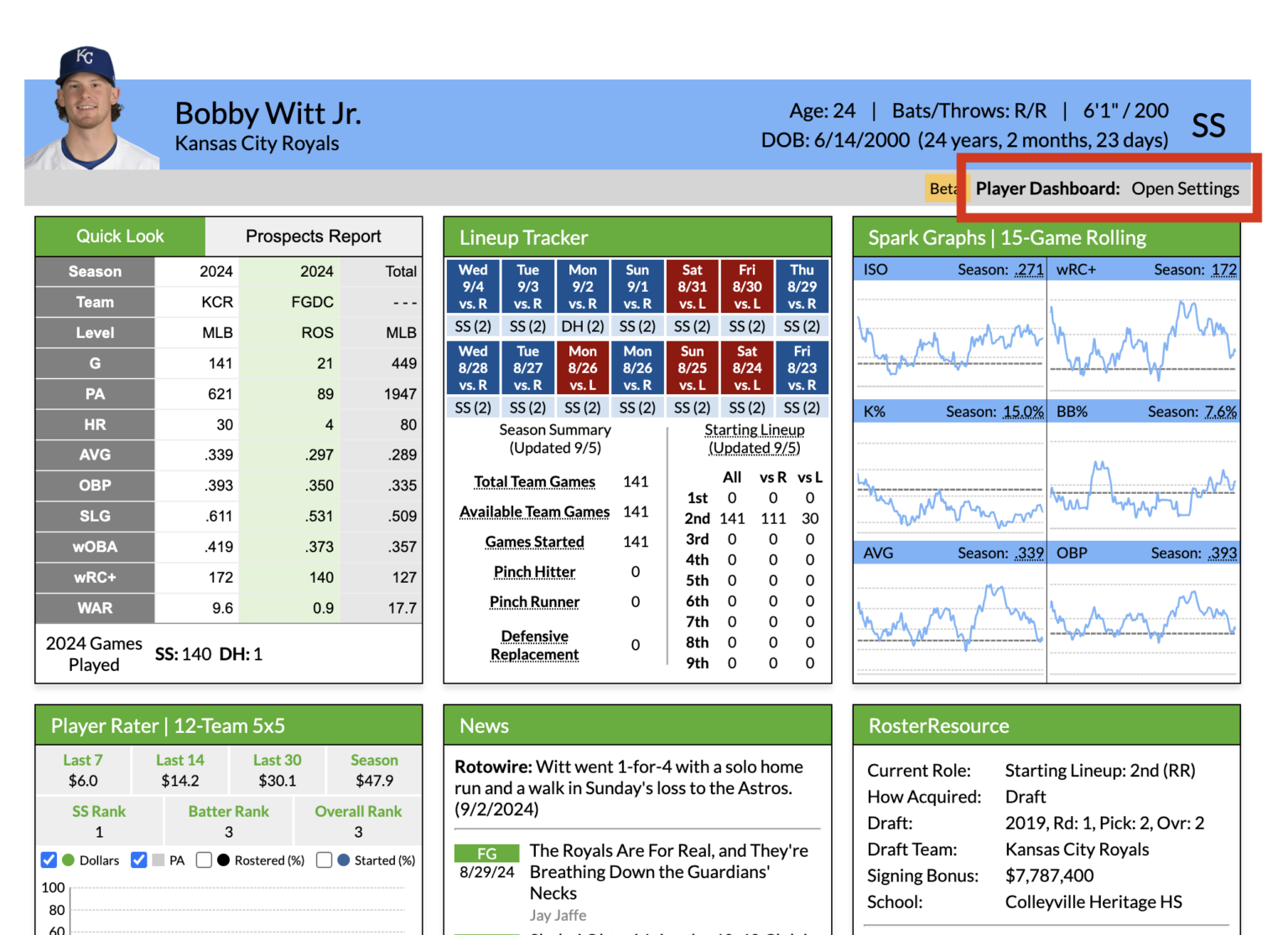 New Member Feature: Customizable Player Page Dashboards | FanGraphs ...