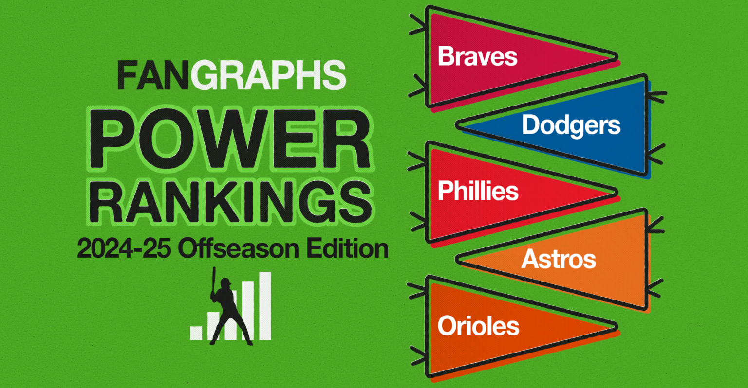 FanGraphs Power Rankings: Offseason 2025 | FanGraphs Baseball