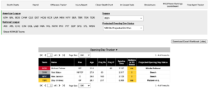 The RosterResource 2025 Opening Day Roster Tracker Is Here! | FanGraphs ...