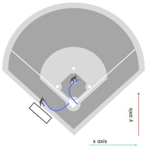 Aiming a Pitch Changes How It Moves | FanGraphs Baseball