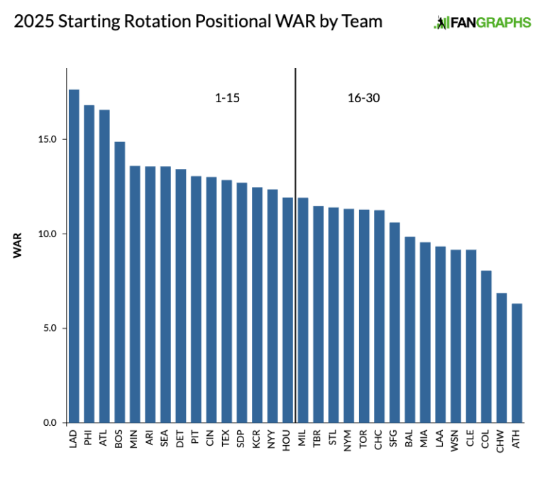 2025 Positional Power Rankings: Starting Rotation (No. 1-15 ...