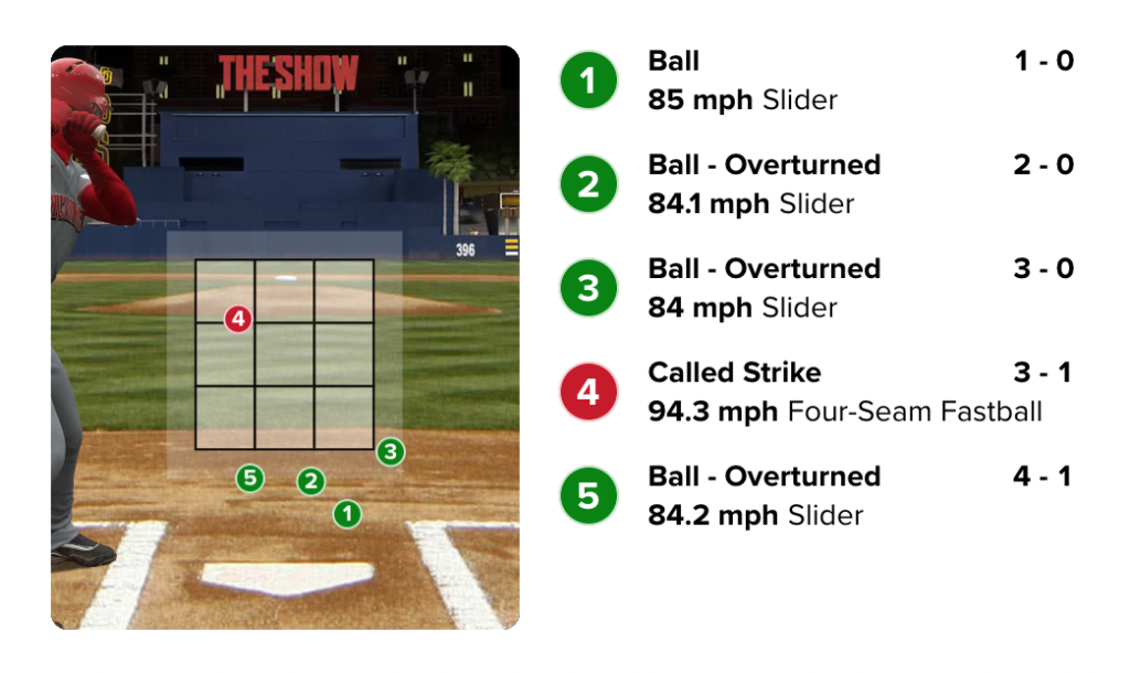 One Challenge After Another for Matt McLain | FanGraphs Baseball
